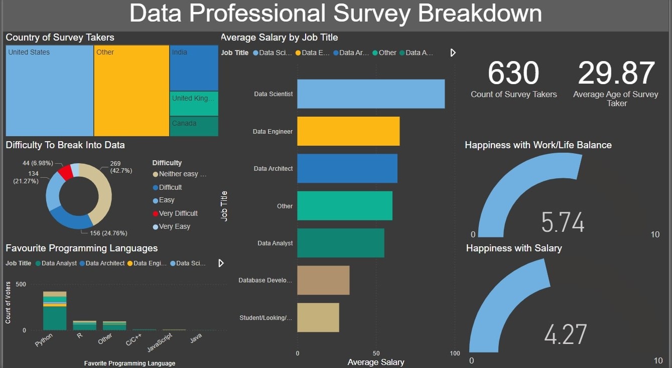 Koketso Nkadimeng Portfolio