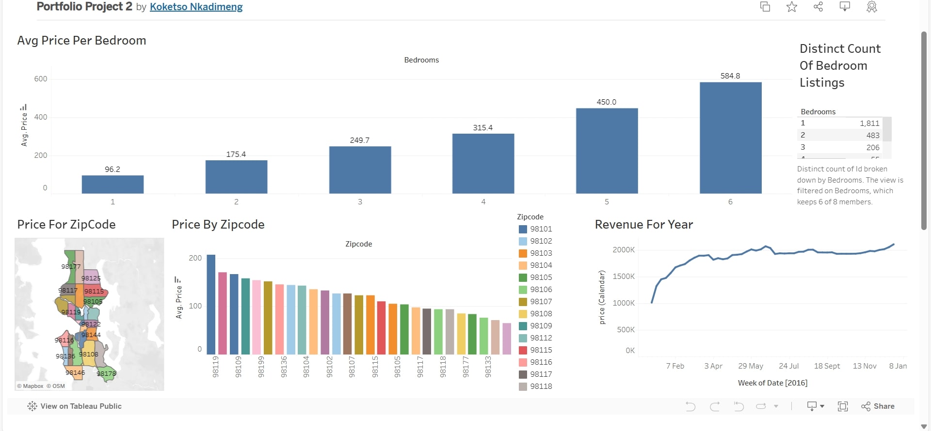 Koketso Nkadimeng Portfolio
